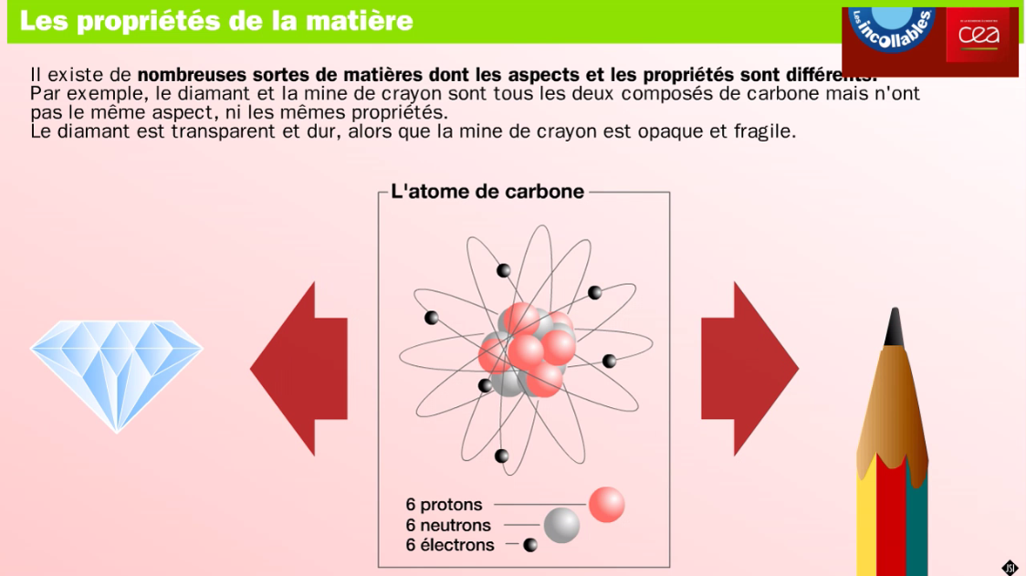 Découvrir & Comprendre - La matière