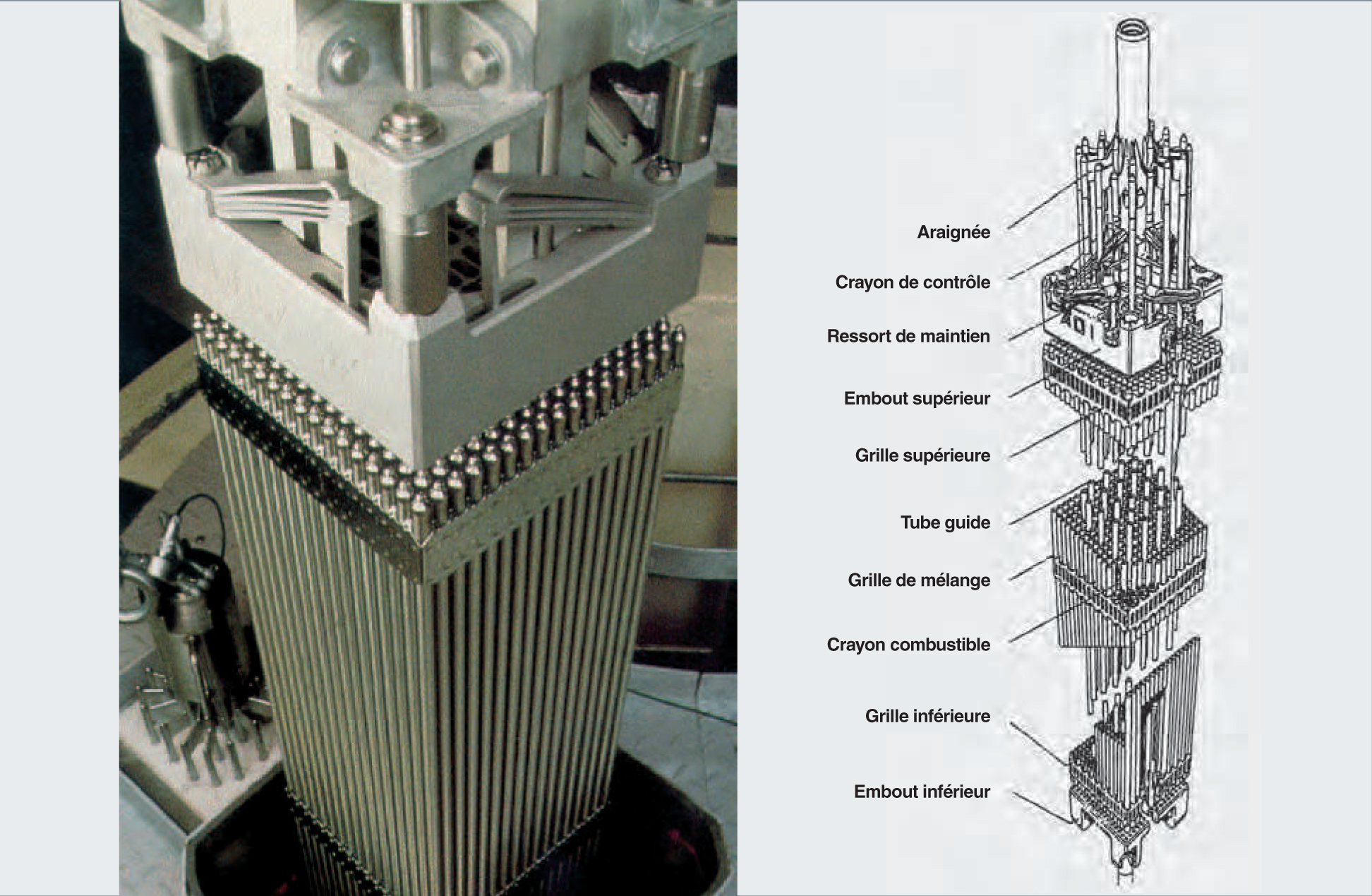 Recherche et innovation - Le traitement-recyclage du combustible nucléaire usé