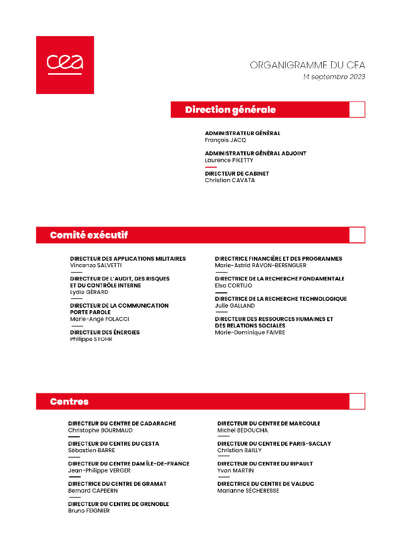 De la recherche à l'industrie - Organigramme du CEA