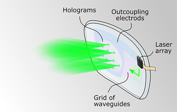 Leti (english) - CEA-Leti Previews the Future of Retinal Projection In ...