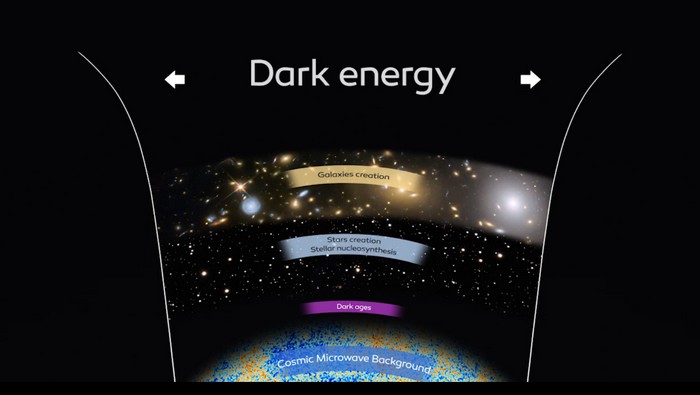Beginning Of The Universe Timeline