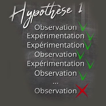 la demarche scientifique etapes