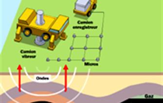 Médiathèque - L'extraction du pétrole et du gaz