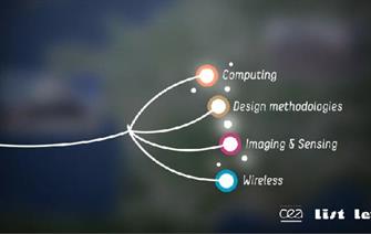 English Portal - Embedded systems conception & design