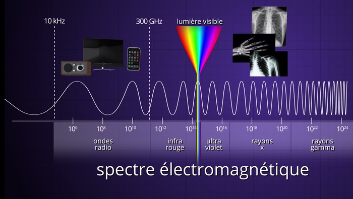 Médiathèque - Qu'est-ce qu'une onde électromagnétique
