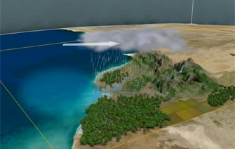 Médiathèque - La simulation du climat