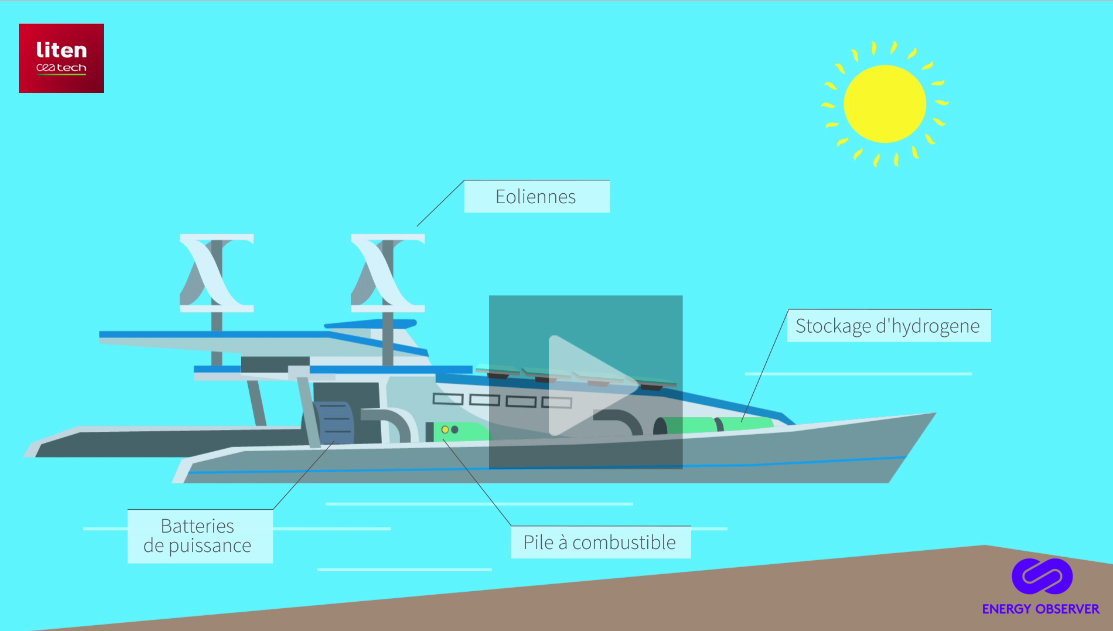 Médiathèque - Energy Observer : le mix énergétique 100 % renouvelable