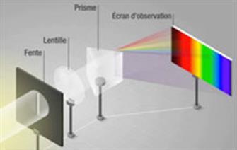 Médiathèque - Spectres et composition chimique du Soleil