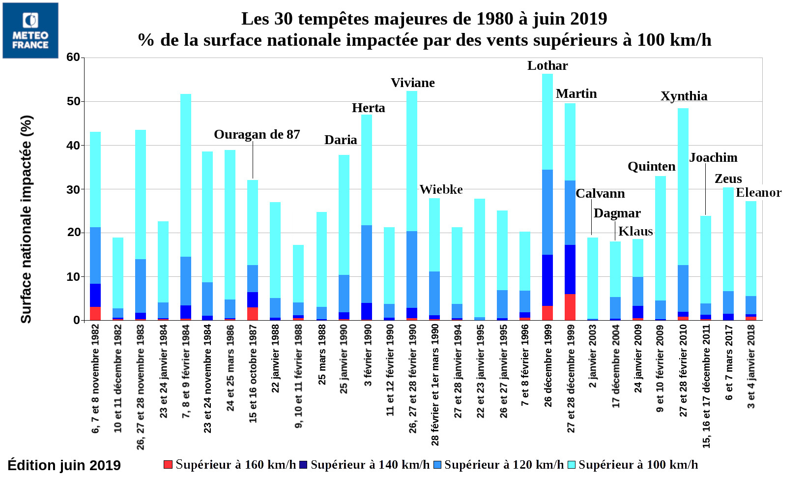 Presse & Médias - Retour vers le futur des extrêmes climatiques